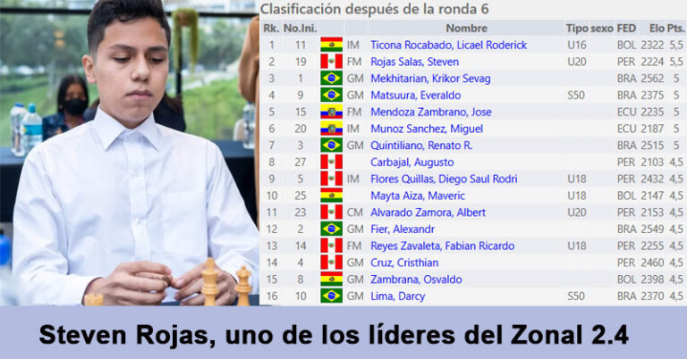 Dura lucha en el Zonal Sudamericano 2.4 2025